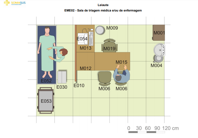 Como Montar Sala de triagem médica | ImaginoFIX